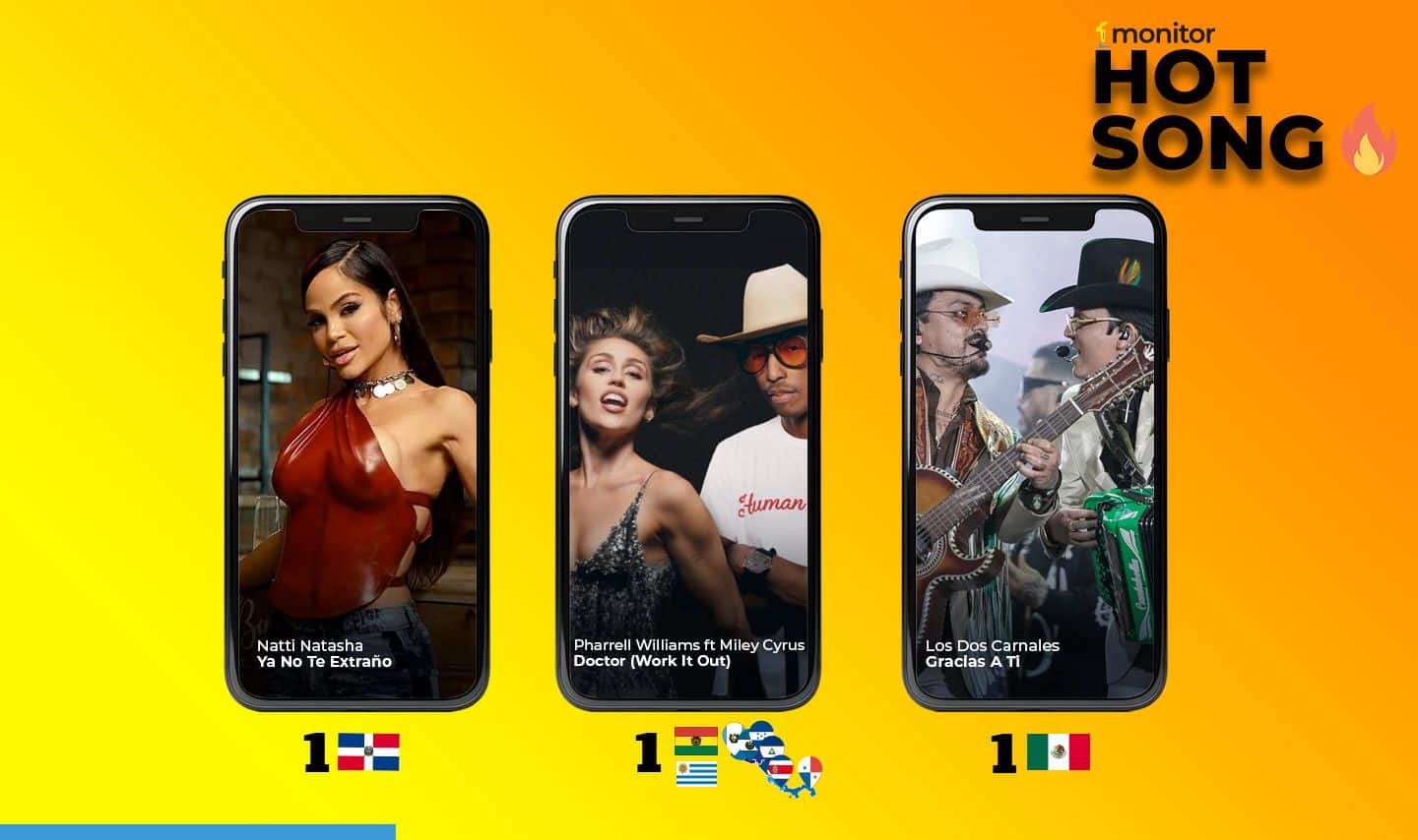 De Los Dos Carnales hasta Miley Cyrus, de todo en el Hot Song - Sistema ...