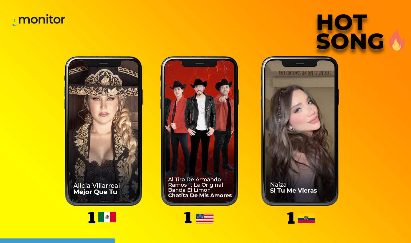 Conoce las canciones con mayor rotación en la radio de Iberoamérica ...